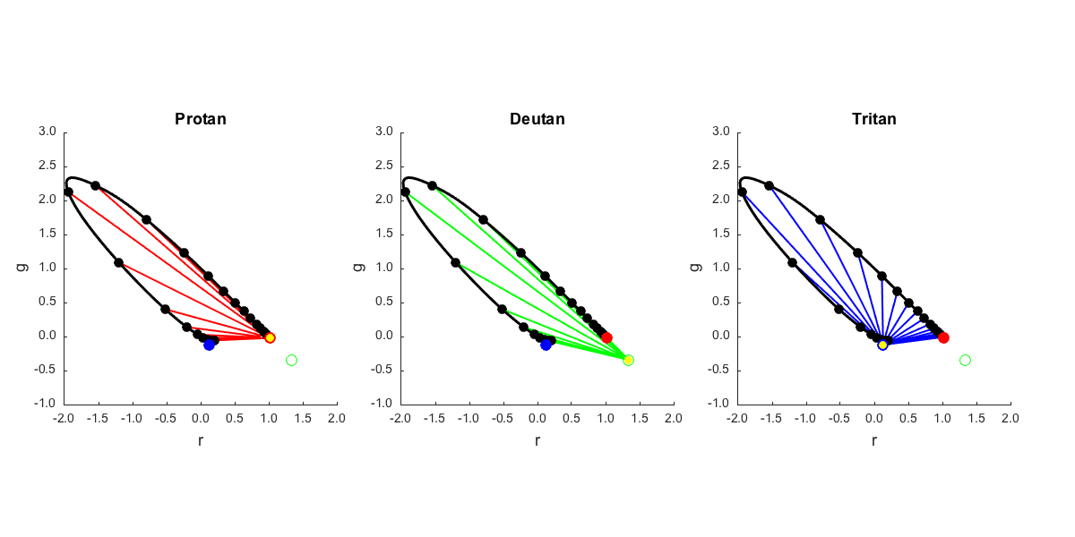 cbColorMatching_KonigFundamentals